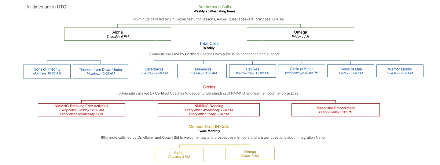 All The Available Calls in Your Gold Membership – Integration Nation ...